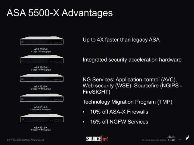 Cisco Security Architecture | PPT