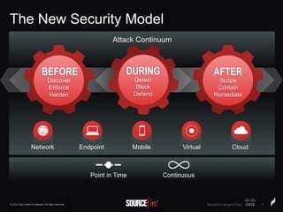 Cisco Security Architecture | PPT