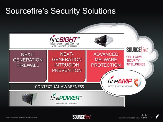Cisco Security Architecture | PPT