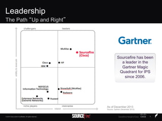 Cisco Security Architecture | PPT