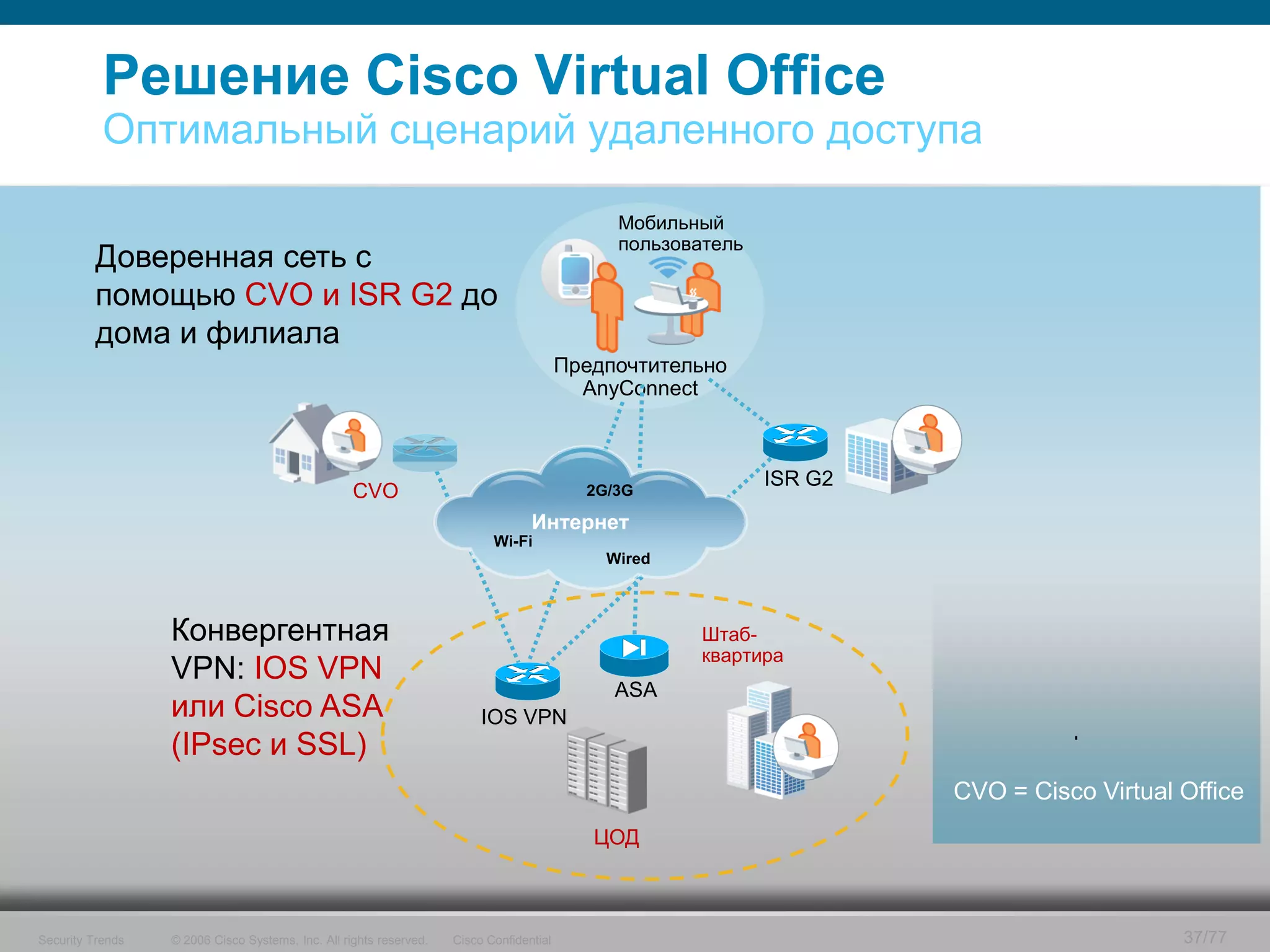 Cisco Secure Borderless Network | PPT
