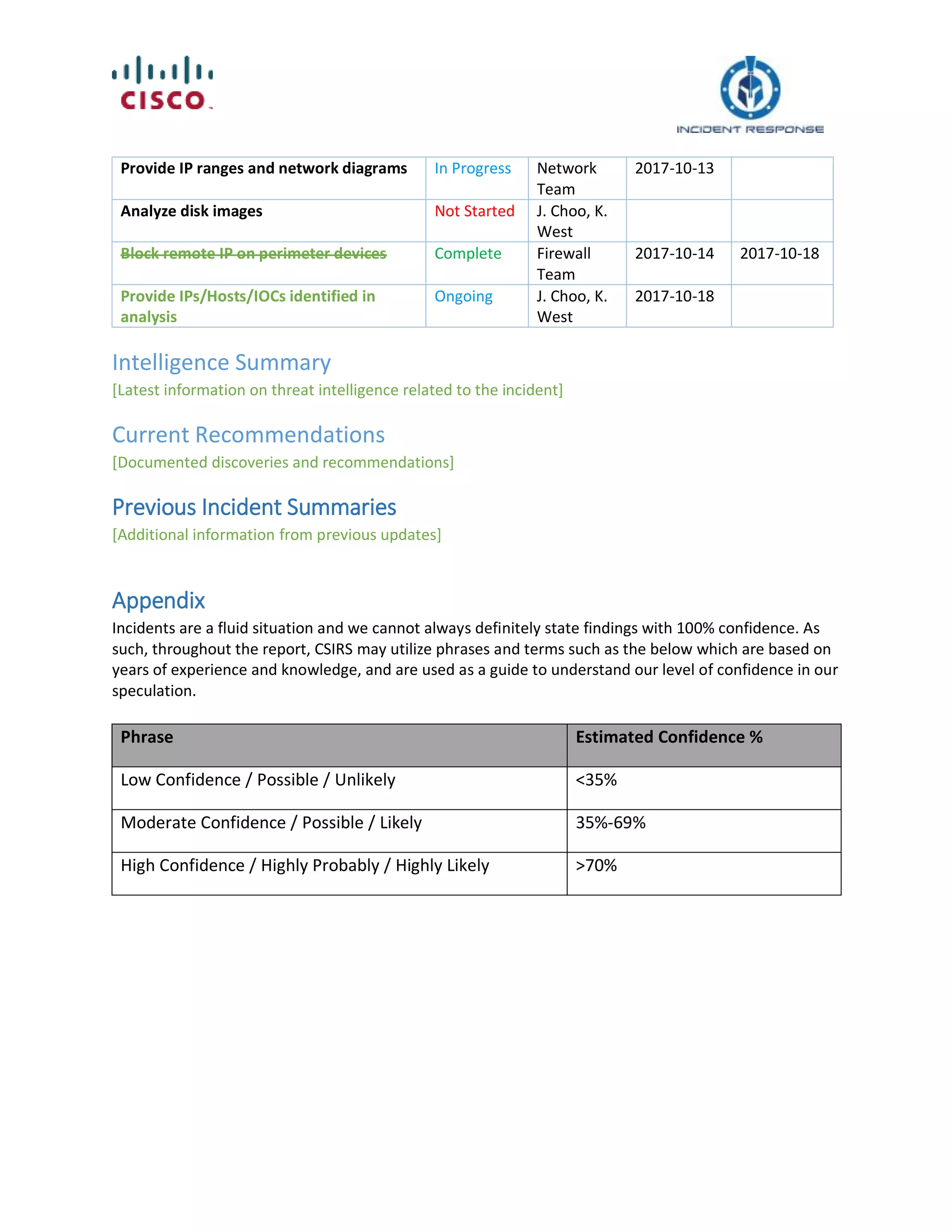 Incident Response Services Template - Cisco Security | PDF