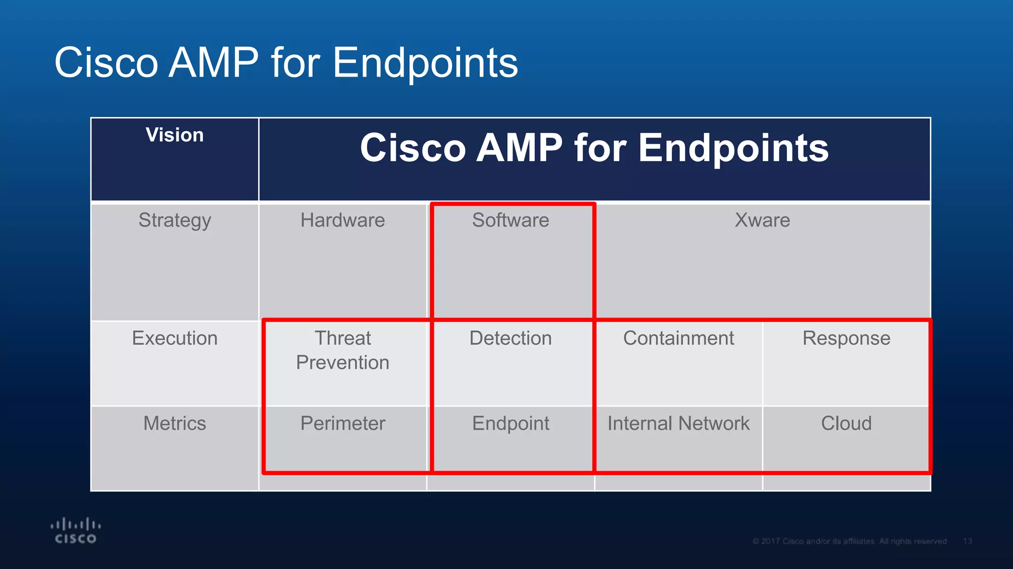 Cisco Security Presentation | PDF