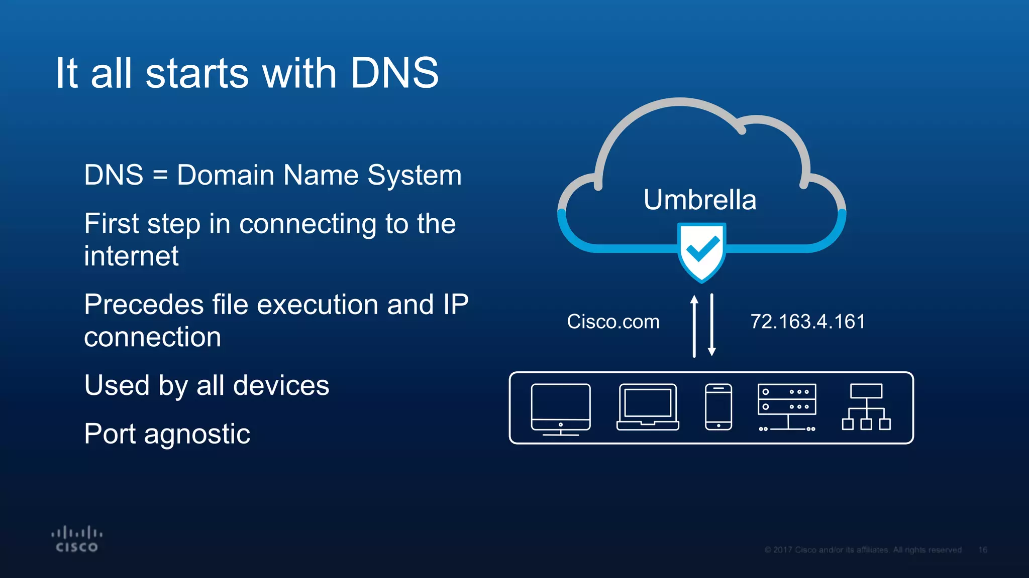Cisco Security Presentation | PDF