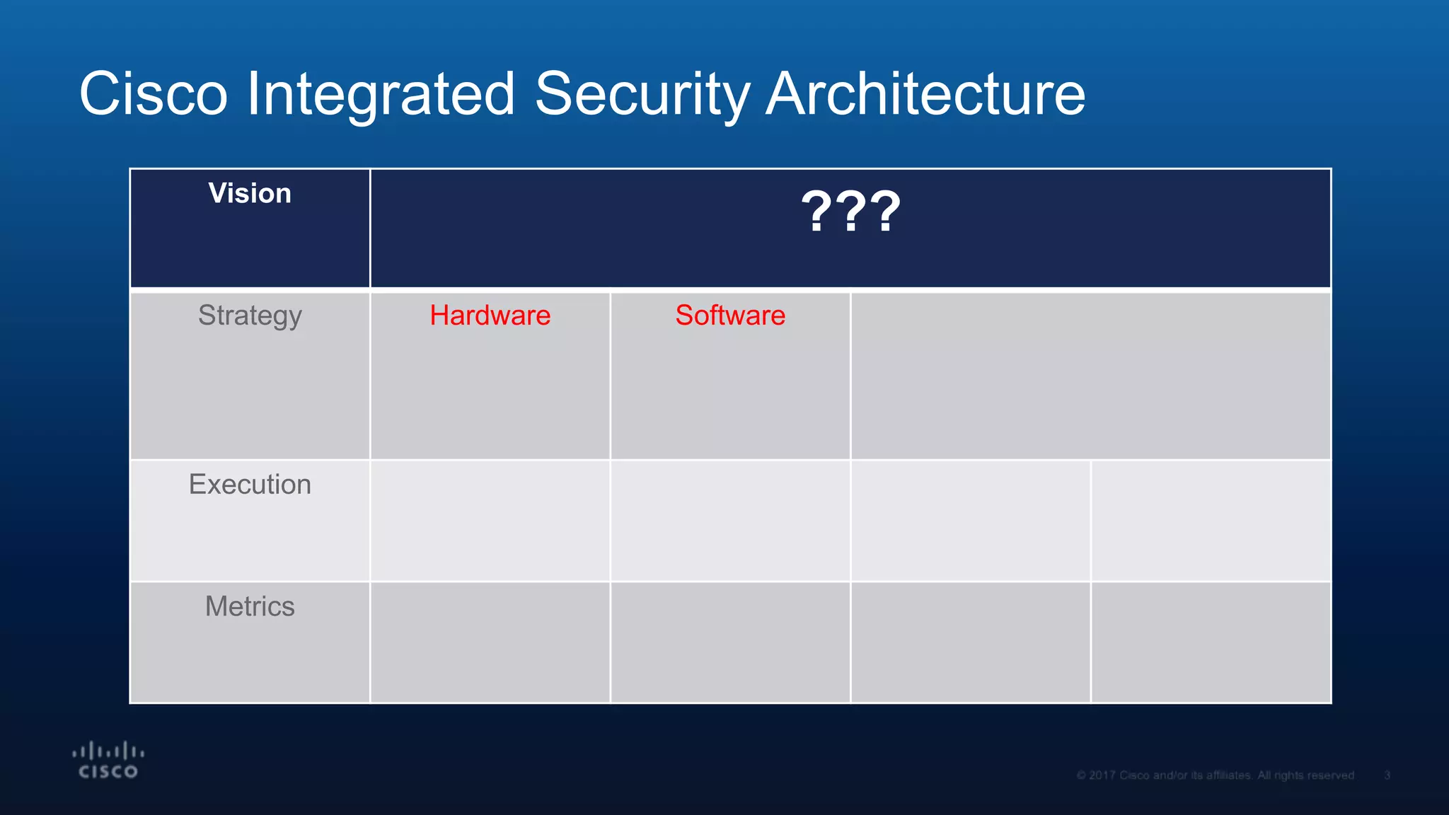 Cisco Security Presentation | PDF