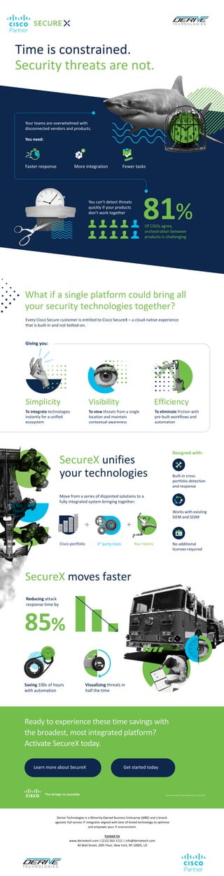 Cisco Security: SecureX | PDF