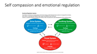 Self compassion and psychological flexibility | PPT