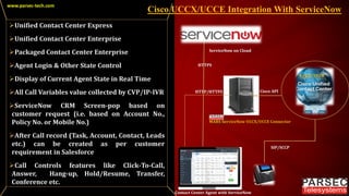 Cisco UCCX/UCCE Integration With ServiceNow | PDF