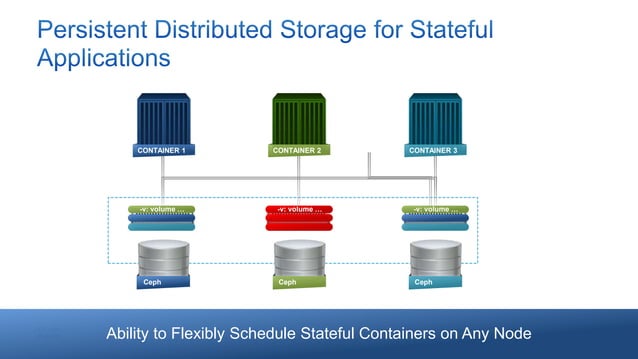 Enabling Production Grade Containerized Applications through Policy ...
