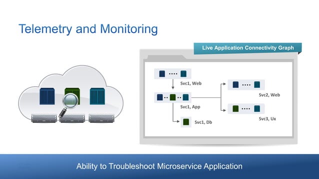 Enabling Production Grade Containerized Applications through Policy ...
