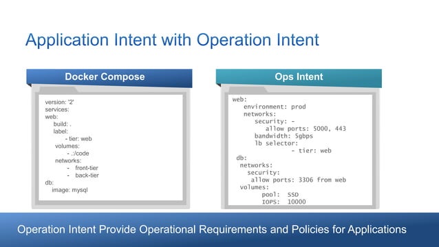 Enabling Production Grade Containerized Applications through Policy ...