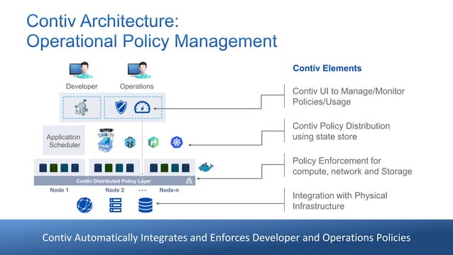 Enabling Production Grade Containerized Applications through Policy ...