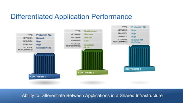 Enabling Production Grade Containerized Applications Through Policy Based Infrastructure Ppt