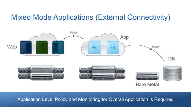 Enabling Production Grade Containerized Applications Through Policy Based Infrastructure Ppt