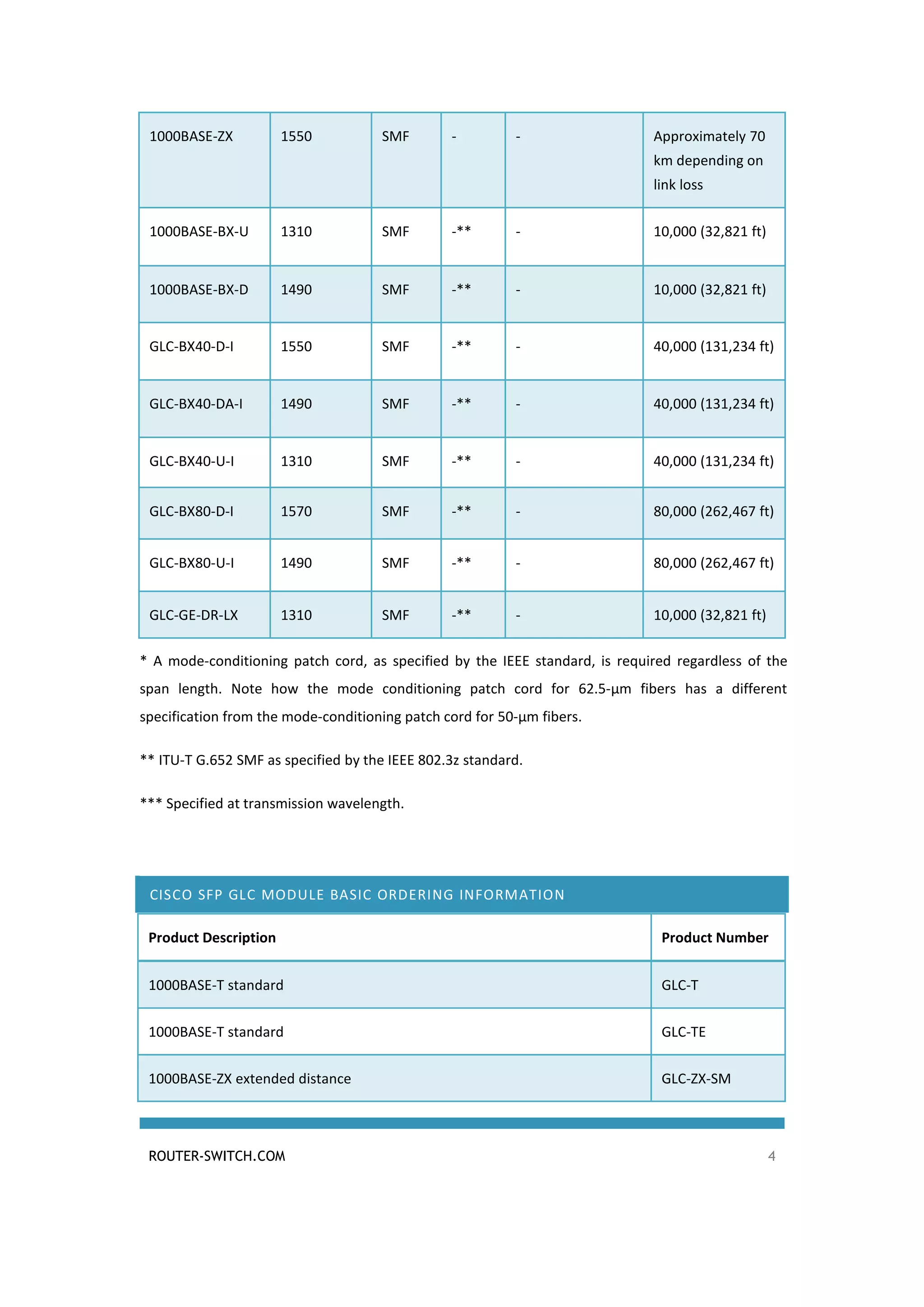 Cisco sfp glc module datasheet | PDF
