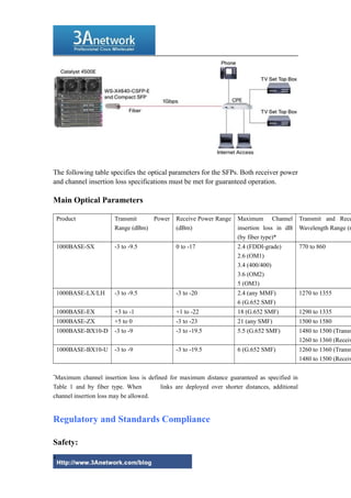 Cisco sfp modules | DOC