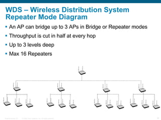 Cisco Small Business Wireless Portfolio | PPT