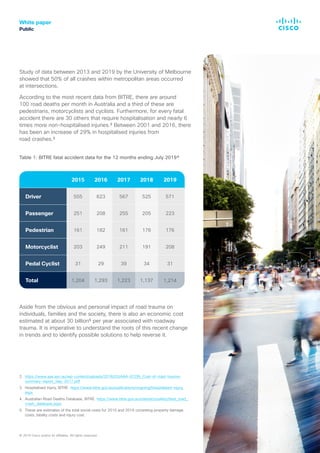 Cisco Smart Intersections: IoT insights using video analytics and AI | PDF