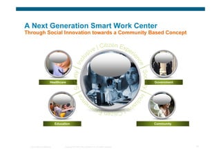 Cisco Smart Work Center | PDF