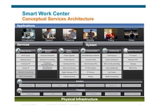 Cisco Smart Work Center | PDF