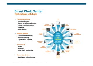 Cisco Smart Work Center | PDF