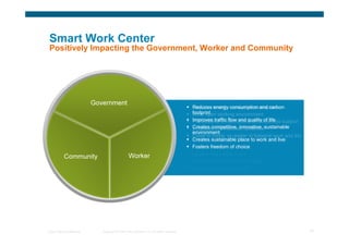 Cisco Smart Work Center | PDF