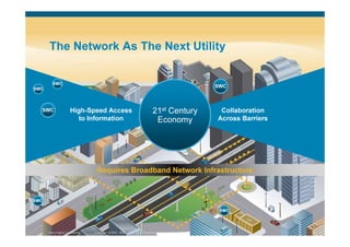 Cisco Smart Work Center | PDF
