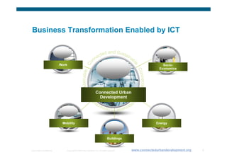 Cisco Smart Work Center | PDF