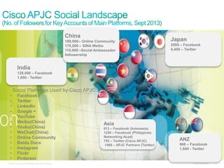 Cisco Social Media Marketing Practices | PPT