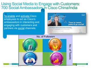 Cisco Social Media Marketing Practices | PPTX
