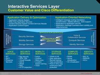 Cisco Sona | PPT