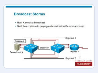Cisco spanning tree webinar | PPT