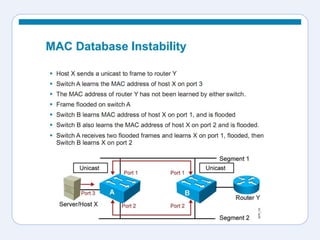 Cisco spanning tree webinar | PPT