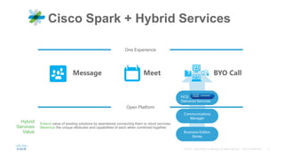 Cisco Spark Hybrid Service Design Guide by PlanetComm | PPTX