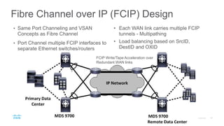 Cisco storage networking protect scale-simplify_dec_2016 | PPTX