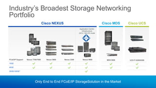 Cisco storage networking protect scale-simplify_dec_2016 | PPT