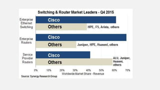 Cisco Strategy Analysis | PPTX
