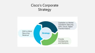 Cisco Strategy Analysis | PPTX