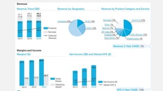Cisco Strategy Analysis | PPTX
