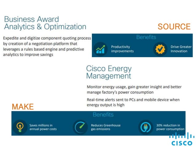 Cisco supply chain | PPTX