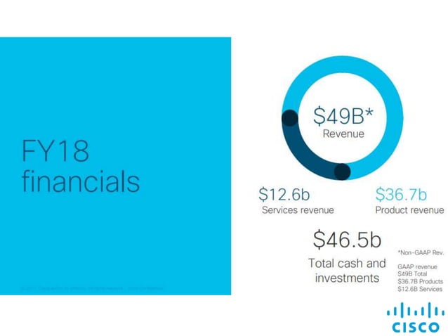 Cisco supply chain | PPTX