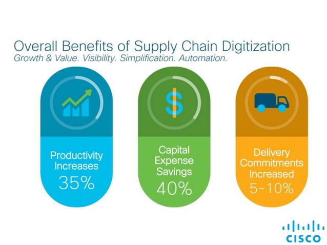 Cisco supply chain | PPTX
