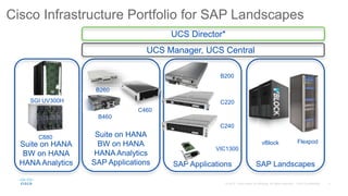 Cisco SUSE sapphire2016_booth-presentation | PPT