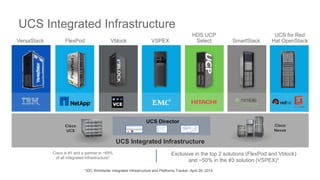 Cisco SUSE sapphire2016_booth-presentation | PPT
