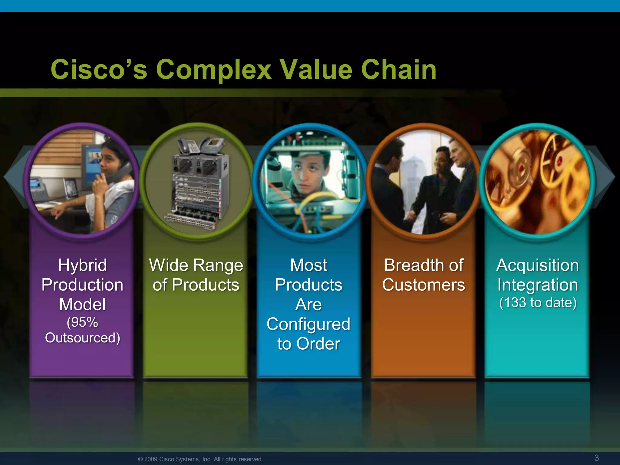 Cisco Sustainable Packaging Update | PDF