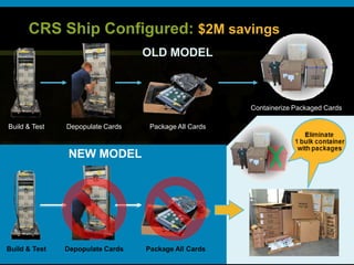 Cisco Sustainable Packaging Update | PDF