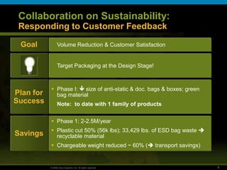 Cisco Sustainable Packaging Update | PDF