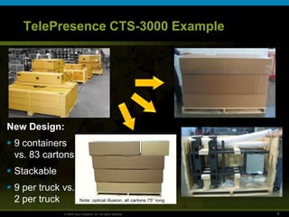 Cisco Sustainable Packaging Update | PDF