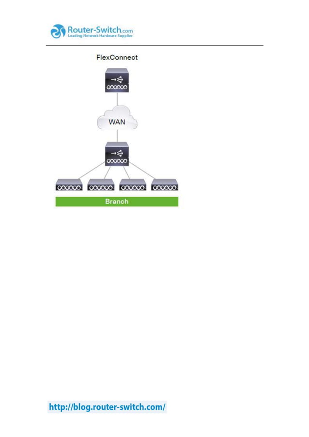 Cisco's wireless solutions deployment modes | PDF
