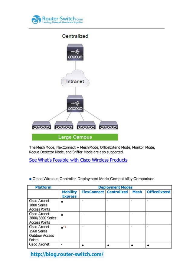 Cisco's wireless solutions deployment modes | PDF